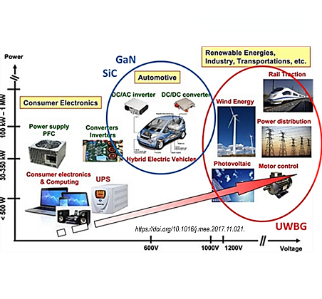 Le projet GOTEN financé dans le cadre du PEPR Électronique - GEMAC