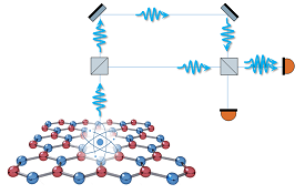 Coherent photons in two dimensions - GEMAC